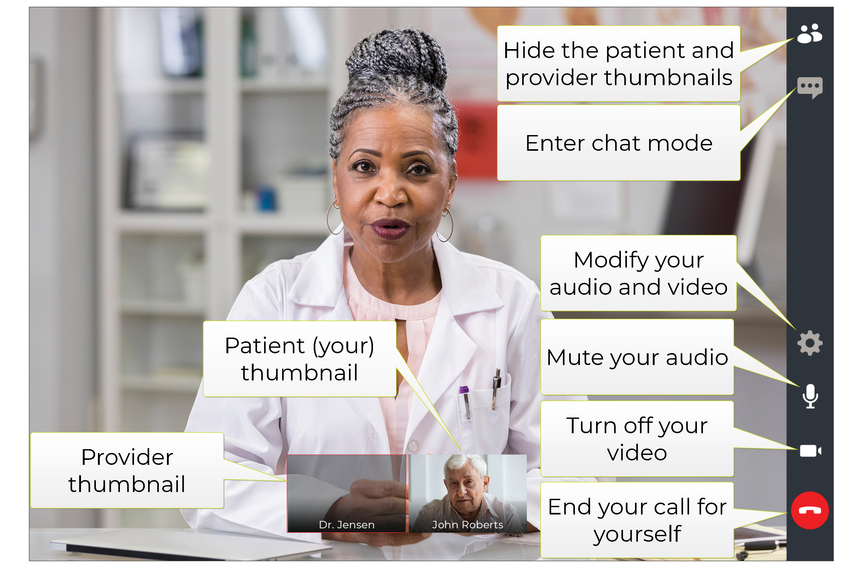 Virtual Visit Overview